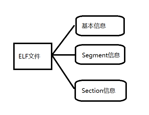 OSlab1实验报告 - 光
